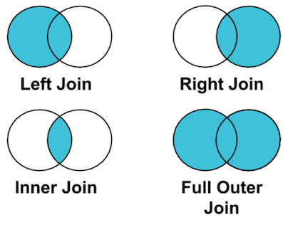 PYTHON — Pandas (merge işlemleri) | by İlkay Koyuncuoğlu | Medium