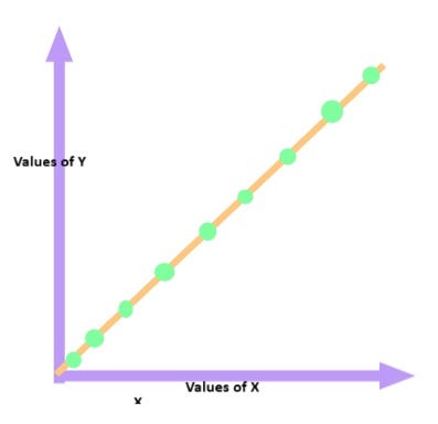 Least Square Solution — An Approximation | by Pranay Varanasi | May ...