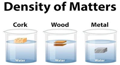 States of Matter — Chemistry Short Notes | by VHTC | Hand Written Notes ...