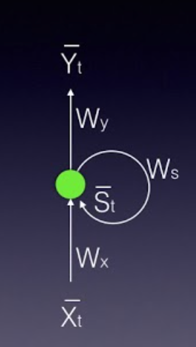 PyTorch Deep Learning Nanodegree: Recurrent Neural Networks | by Andrew ...