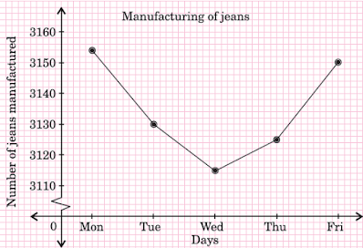 Line Graph. If the set of data varies with time, we… | by Niraj Singh ...