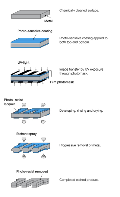 Additive vs. Subtractive manufacturing title fight — Chemical Etching ...