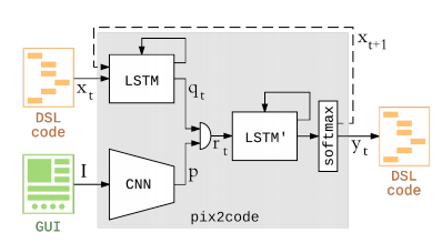 Pix2Code: Automating Front-End development | by Théo Szymkowiak | Medium