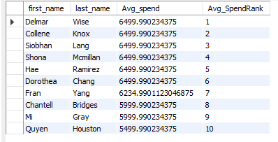 Bike Store Sales Analysis (SQL PROJECT) | by Kenneth Onwubiko | Medium