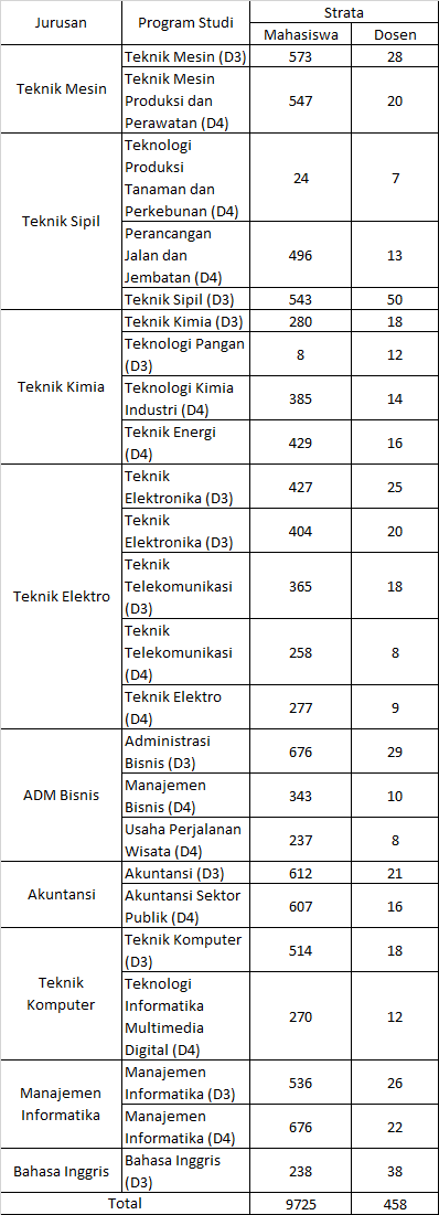 Rancangan Sampling: Evaluasi Efektifitas Platform E-Learning di ...