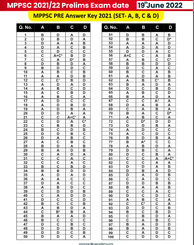 19 June MPPSC State Engineering Service Exam Answer Key 2022 PDF Download Now | by Abhishekpant ...