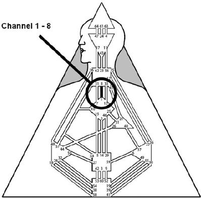 通道1–8 靈感的通道 The channel of inspiration 通道1–8希望能夠透過自己的時間及能力，為世界作出一點貢獻 ...