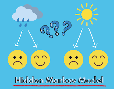 Hidden Markov Model in Machine learning | by Palak Bhandari | Medium
