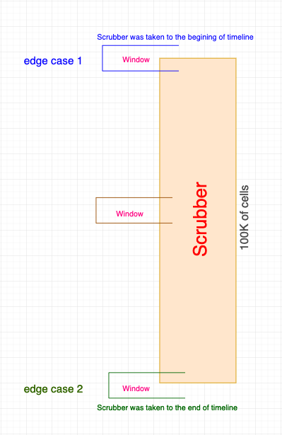 Should You Implement Pagination Along With Your Uicollectionview By Ran Helfer Medium