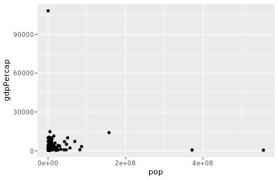 Visualisasi Data Menggunakan Package ggplot2 di Software R | by Lailatus Syarifah | Medium