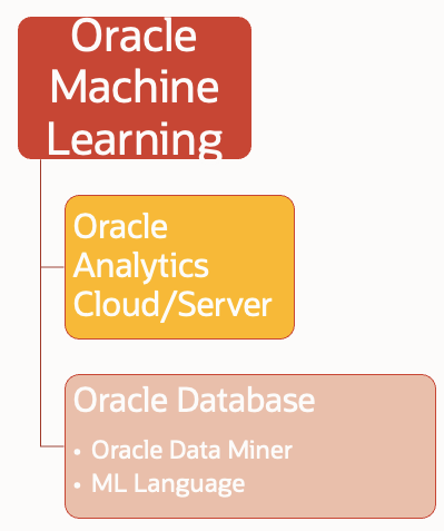 Different ways to Implement Machine Learning with Oracle Analytics | by Amit Tyagi | Oracle ...