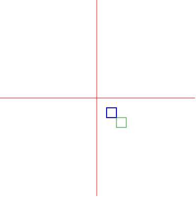 CanvasContext2D Transform Math for Beginners | by Joshua Tenner | Medium