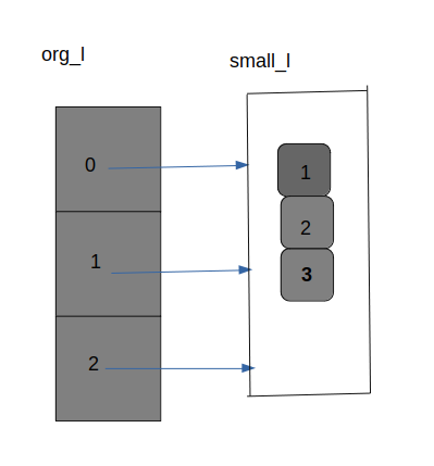 SHALLOW COPY Vs DEEP COPY. Today’s emerging programming language… | by ...