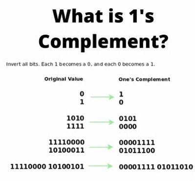 Understanding 1’s Complement and 2’s Complement | by Syedomerali | Medium