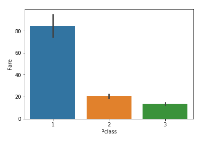 Titanic: Machine Learning From Disaster | by Srajan Gupta | Medium