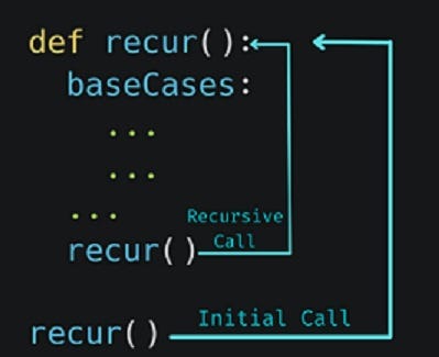 Recursive function: A function calls by itself during execution. Can be looped through data to ...