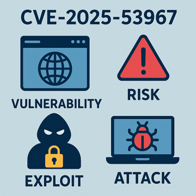 Design Flaw to Shell Shock — Inside CVE-2025–53967 | by gm0 | Cyber ...