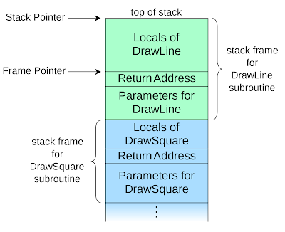 Pointers and Dynamic Memory in C++ | by Chinmoy Gavini | Analytics Vidhya | Medium