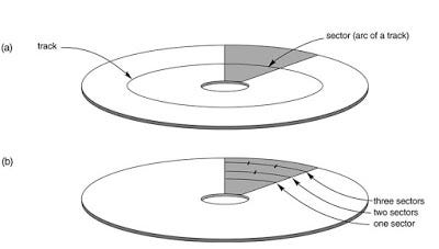 What is Disk storage devices in DBMS ? with proper diagram | by Souvik ...