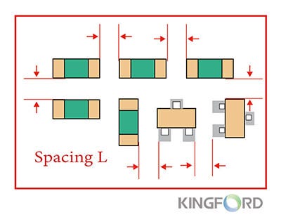 What should be consider in PCB layout? | by Marketing | Medium
