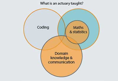 Actuary 2050: data science and actuarial science as one? | by ...