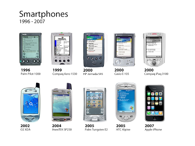 Apple did not invent the smartphone | by Kim T | Creative Technology ...