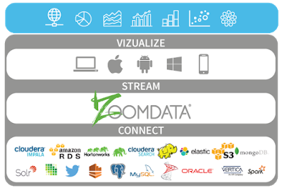 The BBBT Sessions: Zoomdata and The New Generation of BI Solutions | by Jorge Garcia | D of ...