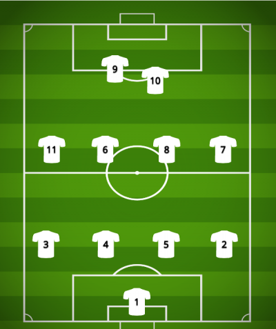 The Secrets of the 4–4–2 Formation in Football | by Majd Bakdash | Jul ...