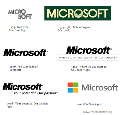 The Lazy Man’s Guide to 8 Essential Qualities of a Great Logo | by ...