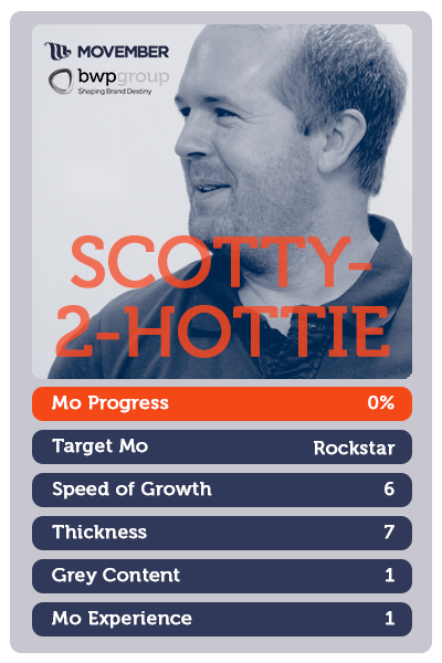 Ready, set, MO! | by BWP Group | BWP Group | Medium