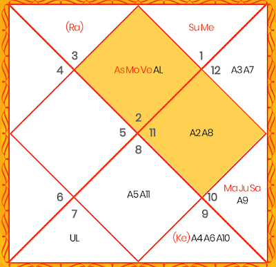 Prashna Chart does work-Shastiji’s Kundli | by Ronak Upadhyay | Medium