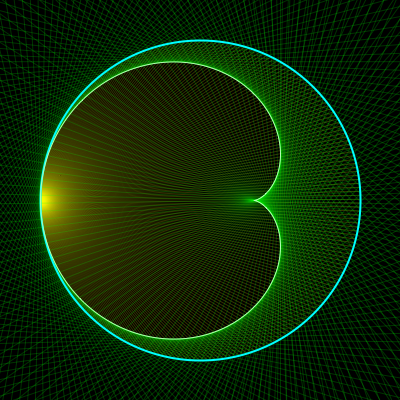 The beauty of light: Caustic Curve | by Devavratatripathy | Medium