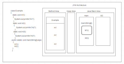java tutorial- Multithreading in java by javatechworld | by Ajay Kumar ...