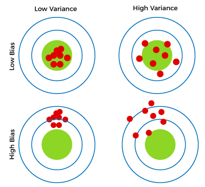 Variance in Machine Learning. Variance is a statistical measure that ...