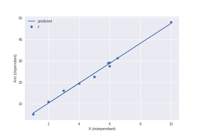 Machine Learning Algorithms(using sklearn) | by Suraj Parmar | Medium