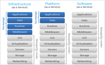 Cloud Computing. Definition | by Eshita Nandy | CoderDojo Thanjavur ...