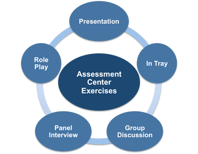 Reflection from Assessment Center | by It’s Huzaifah Writes | Medium
