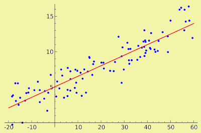 Simple Linear Regression from Scratch using R Software | by Teena Mary ...