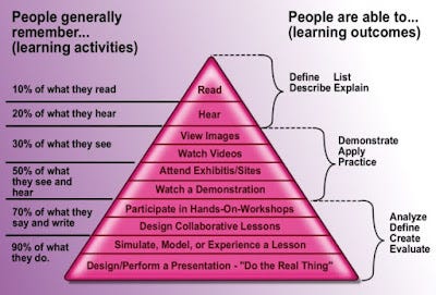 The power of retention. Retention in the context of my story is… | by ...
