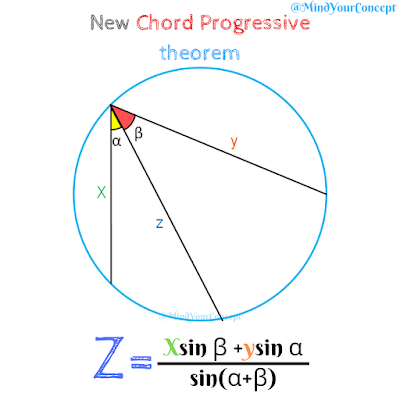 New Chord Progressive Theorem — Swaroop Dora | by Mind Your Concept ...