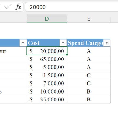Six indisputable benefits of learning Excel. | by Dasun Sanaka | Medium