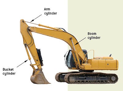 Heavy Duty Hydraulics Cylinder Manufacturers in India | by Canara ...