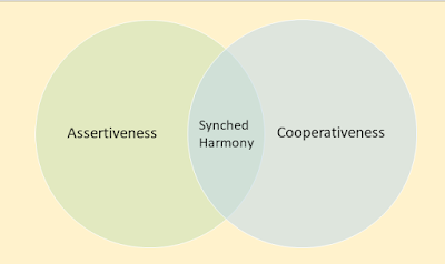 What is Assertiveness and Cooperativeness? | Medium