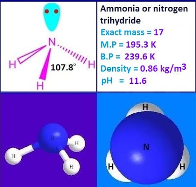 Nh3 Molecular Geometry