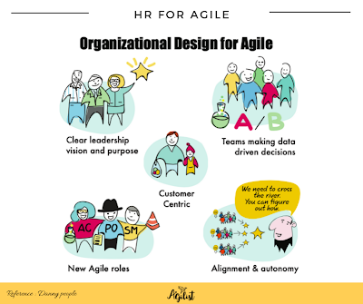 HR For Agile [Series] : Organizational Design for Agile (ออกแบบองค์กร ...