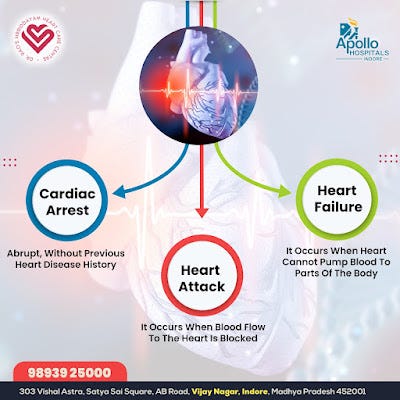 Facts About Heart Disease That Everyone Should Know!! | by Dr Sarita ...
