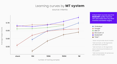 Understanding Machine Translation Quality: A Review | by K Vashee | Medium