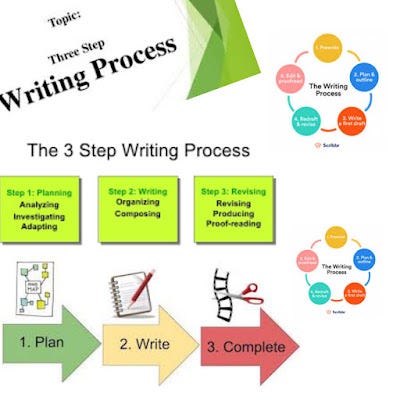 Step Writing Better Constant Faster..3 step writing process - mqyh9166 ...