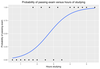 Predict Your Customer Churn Patterns: Logistic Regression | by Pelin ...