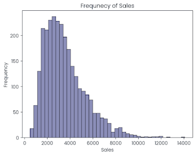 Stage Zero Task: Analyzing a Dataset and Writing a “First Glance ...
